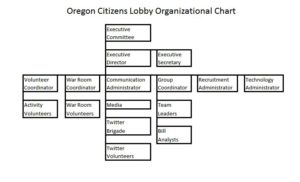 Organization Charts :: Oregon Citizens Lobby